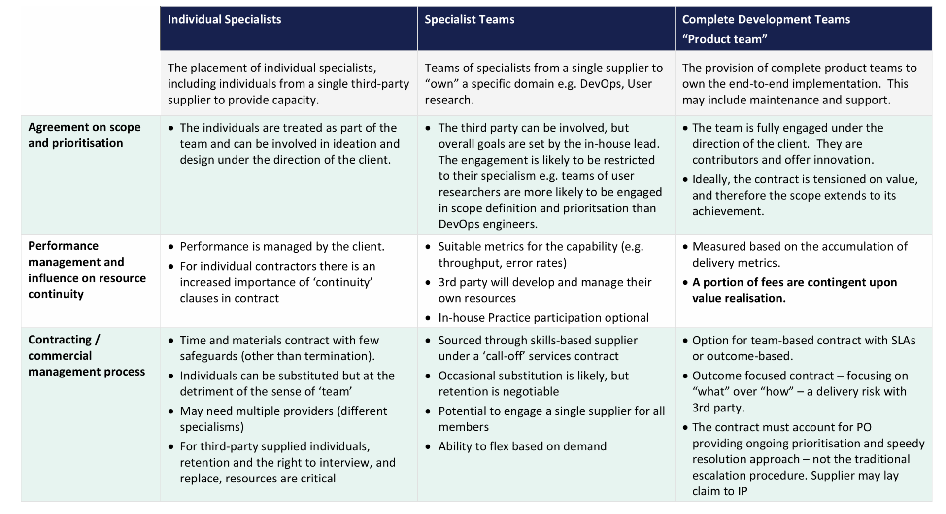 Aligning Sourcing Models | Mozaic | The Operating Model Experts