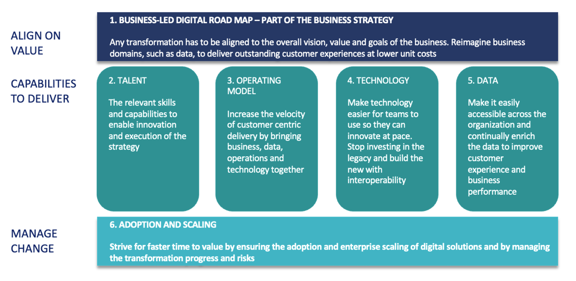 Unleashing Data's Potential | Mozaic | The Operating Model Experts